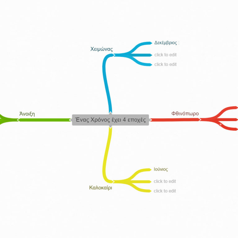 εποχες-εννοιολογικη χαρτογραφηση - Dimpapp