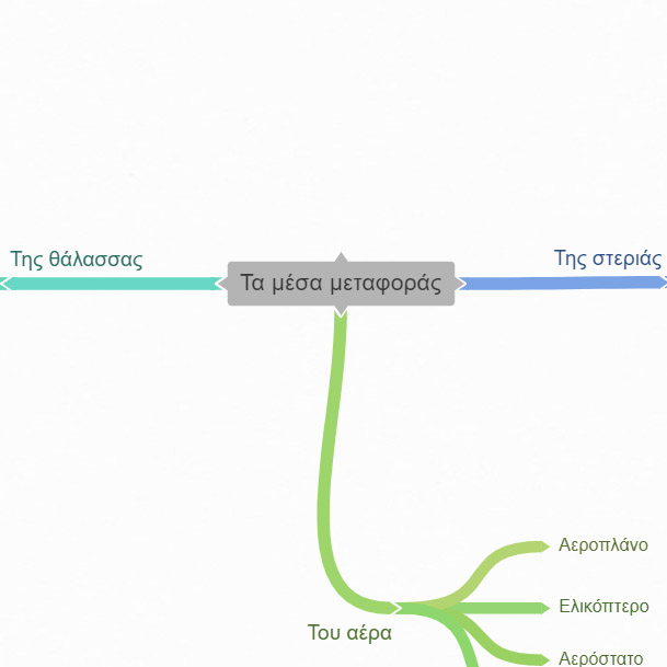 μεσα μεταφορας - Dimpapp