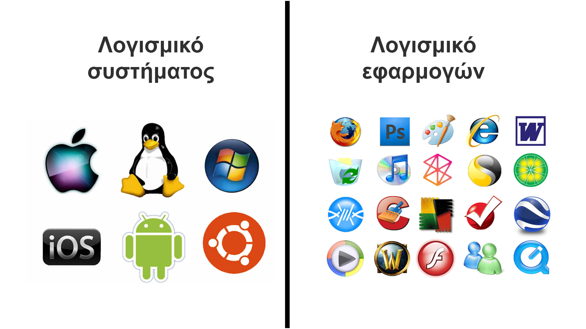 Λογισμικό του υπολογιστή - Dimpapp