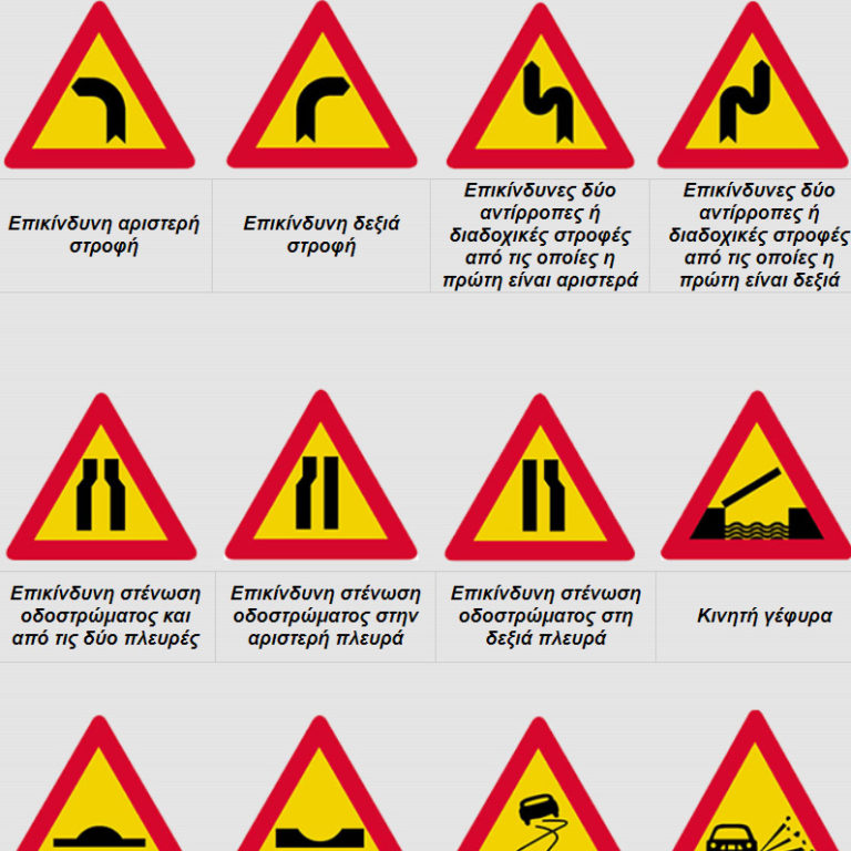 Κυκλοφοριακή αγωγή - Dimpapp