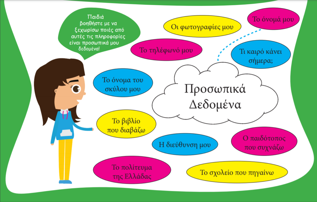 προσωπικά δεδομένα - Dimpapp