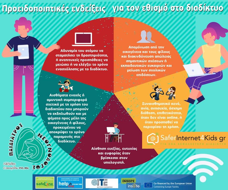 Εθισμός στο Διαδίκτυο - Dimpapp